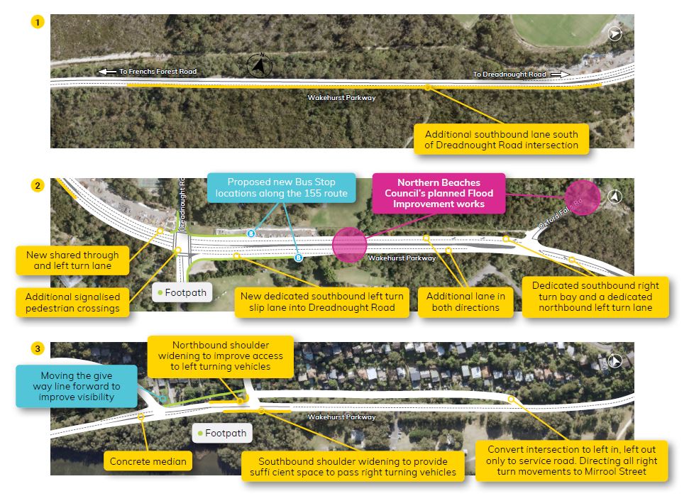 Wakehurst Parkway Flood Improvement | Your Say Northern Beaches